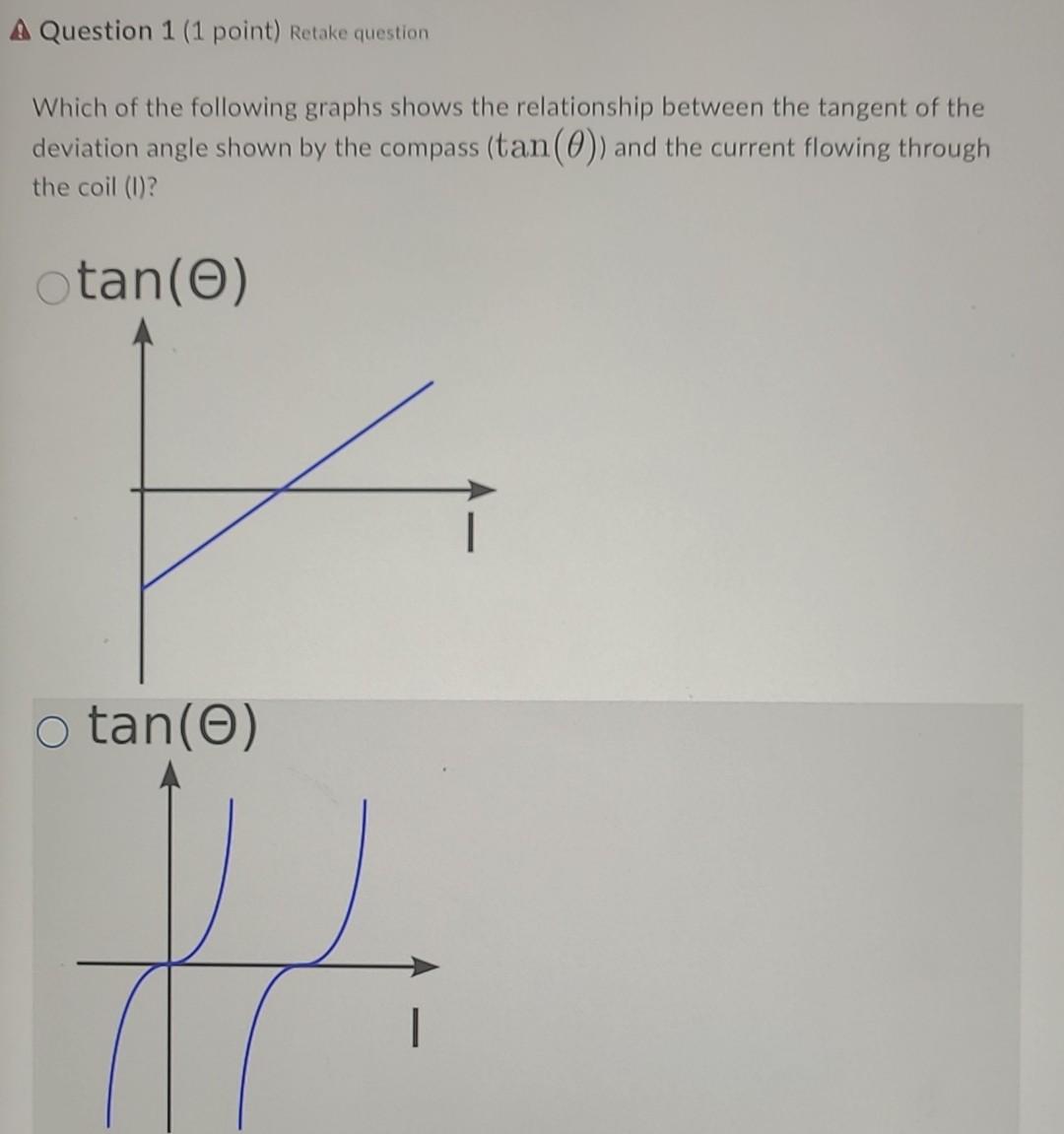 Solved Which of the following graphs shows the relationship | Chegg.com