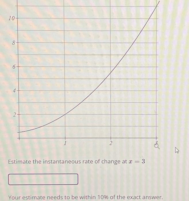 Solved Estimate the instantaneous rate of change at x=3 Your | Chegg.com