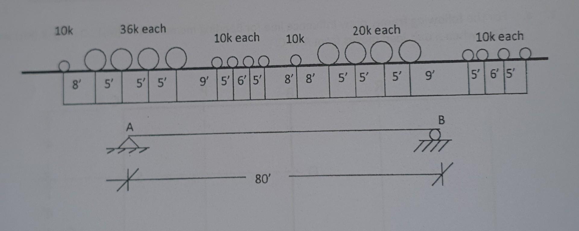 Solved For the given series of moving loads ,find maximum | Chegg.com