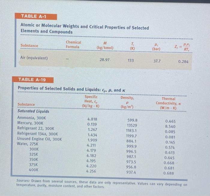 Solved Please solve ASAP solve only using the information | Chegg.com