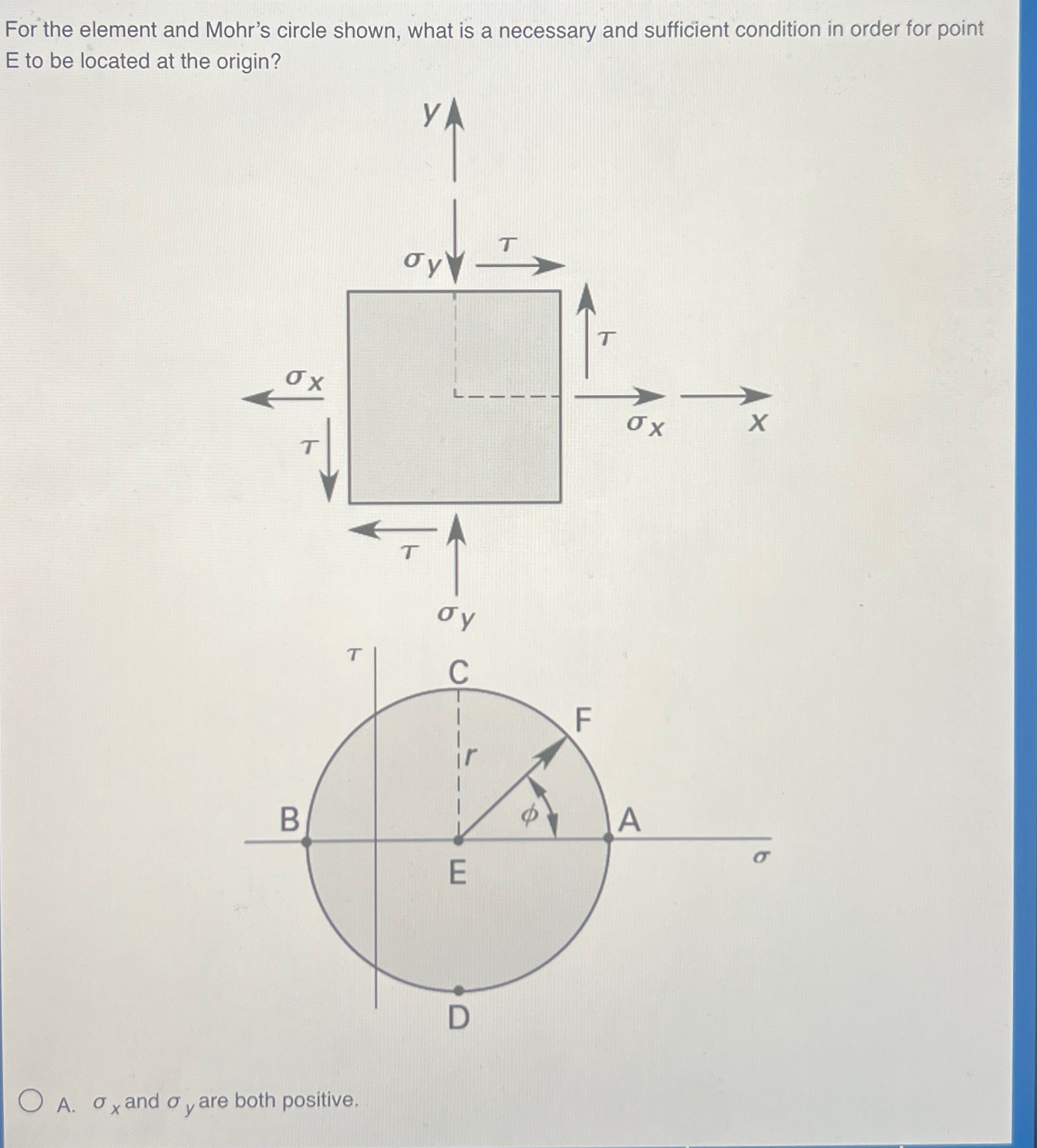Solved For the element and Mohr's circle shown, what is a | Chegg.com