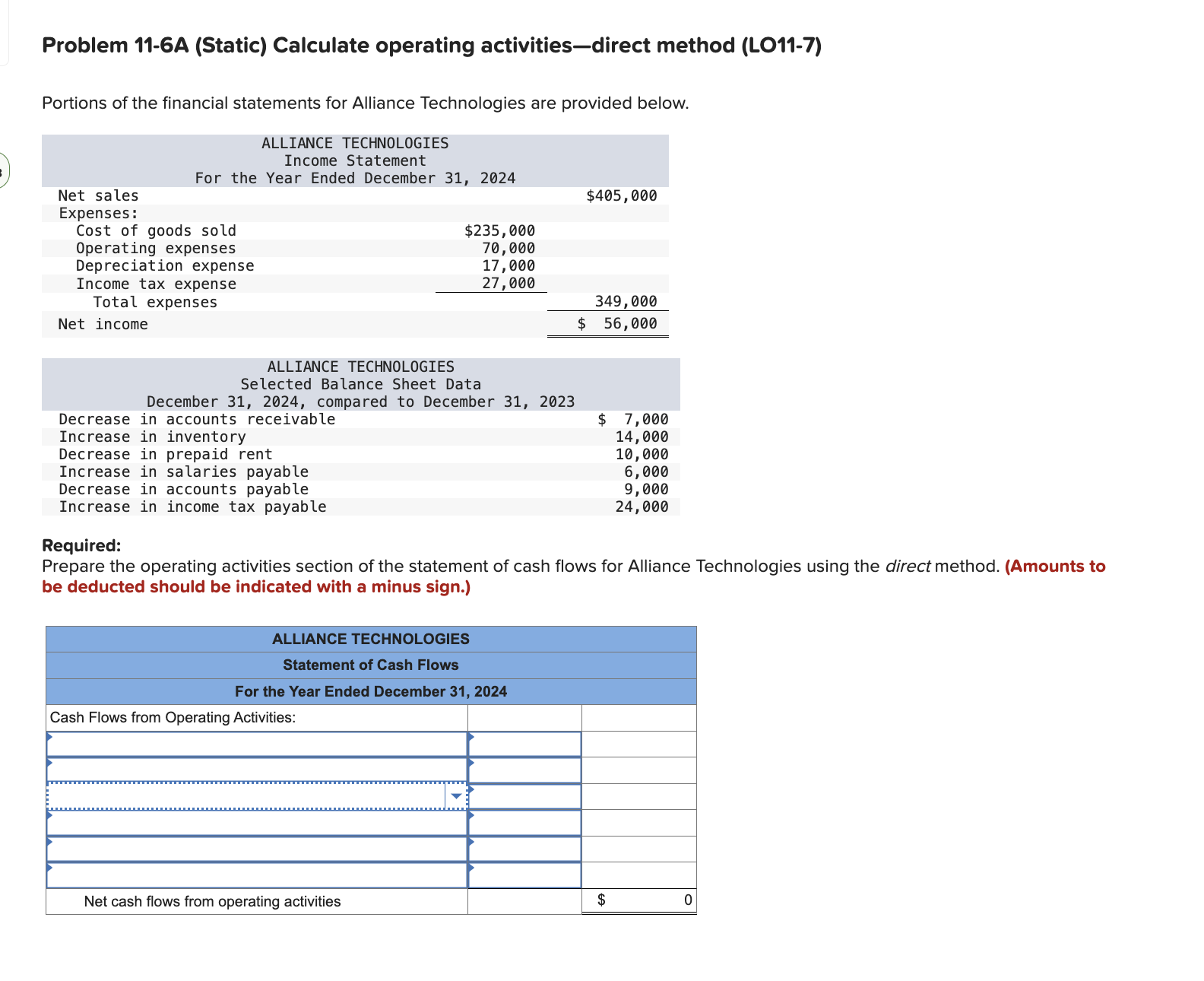 Solved Problem 11-6A (Static) ﻿Calculate operating | Chegg.com