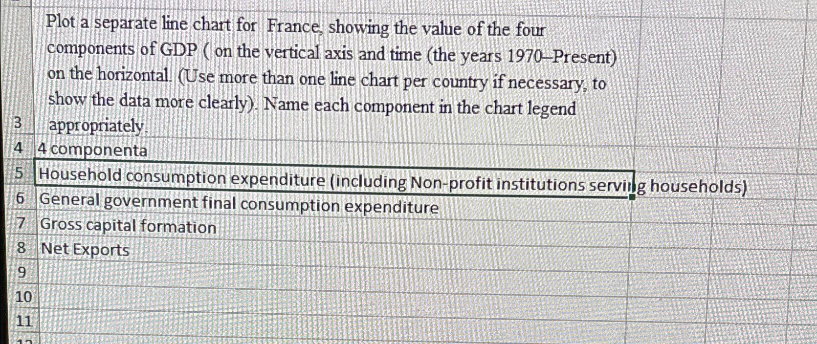Solved Plot a separate line chart for France, showing the | Chegg.com