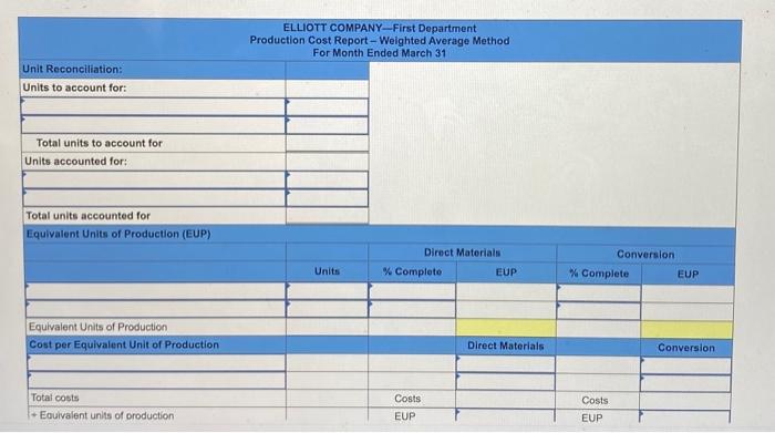 Solved Exercise 16-16 (Static) Weighted average: Production | Chegg.com