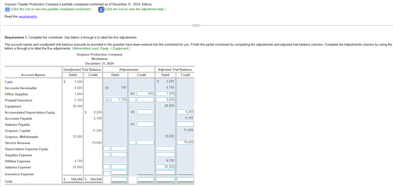 Solved Grayson Theater Production Company's partially | Chegg.com
