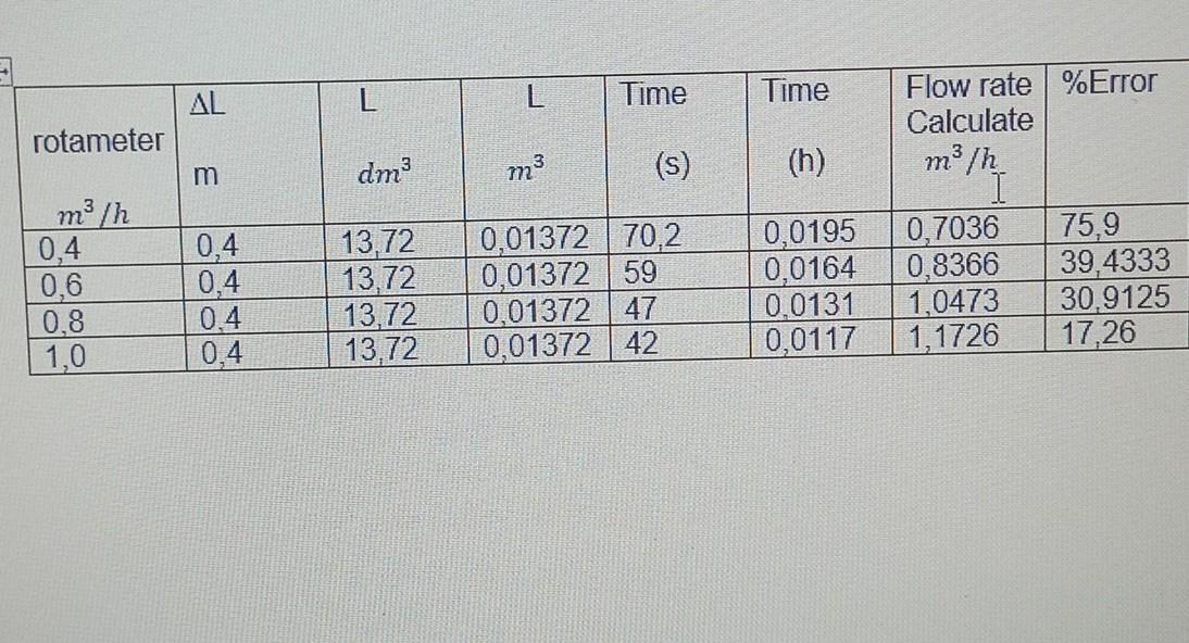 Solved using a table of results, record and statically | Chegg.com