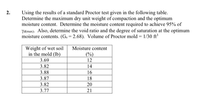 Solved Using the results of a standard Proctor test given in | Chegg.com