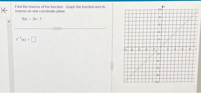 Solved K Find the inverse of the function. Graph the | Chegg.com
