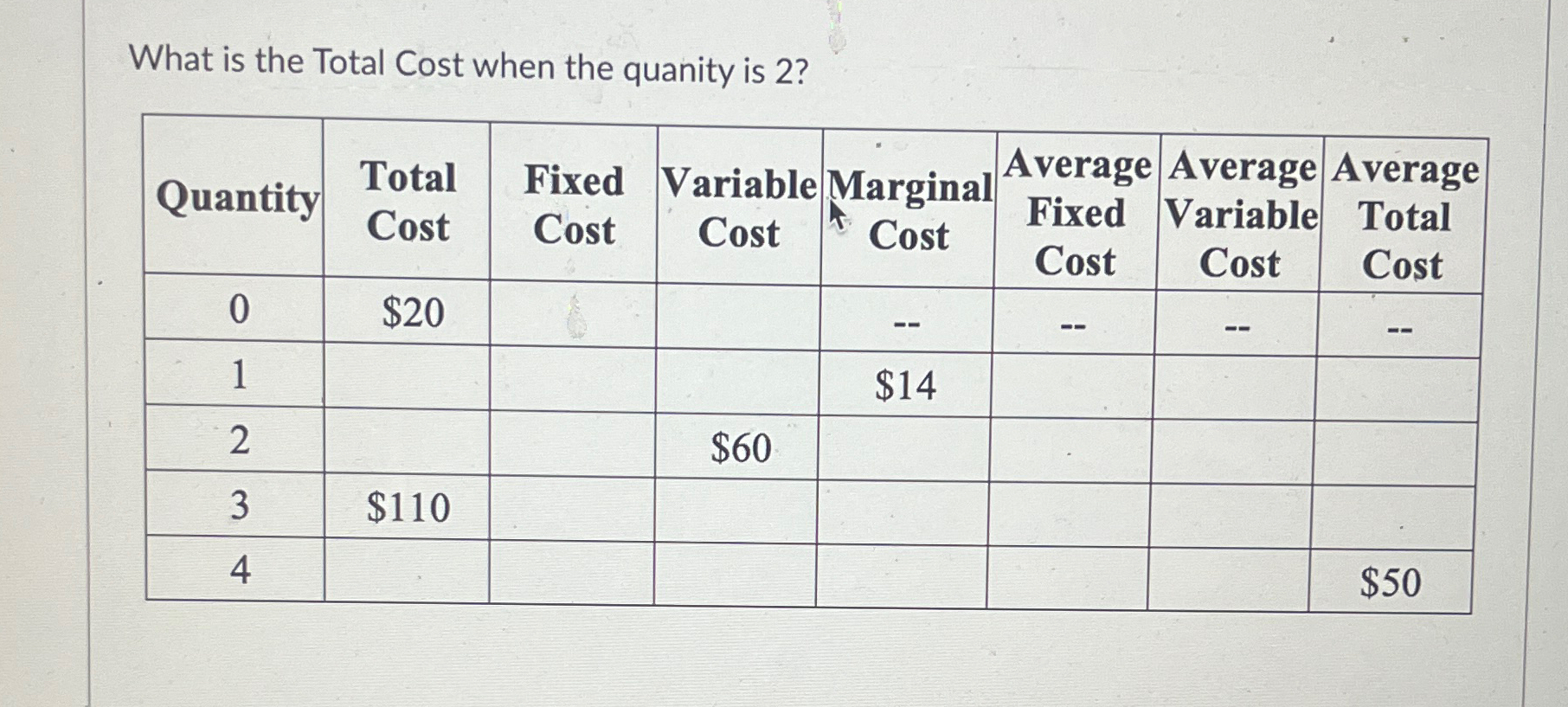 Solved What is the Total Cost when the quanity is | Chegg.com