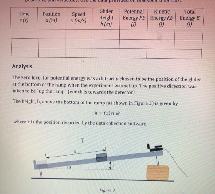 Solved 1. Calculate the height, potential energy, kinetic | Chegg.com