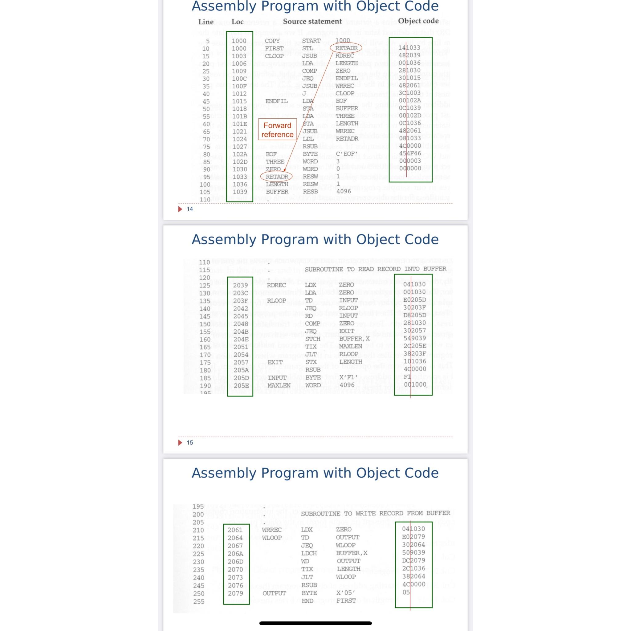 Solved What is the symtab ( ﻿symbol table ) ﻿of this example | Chegg.com