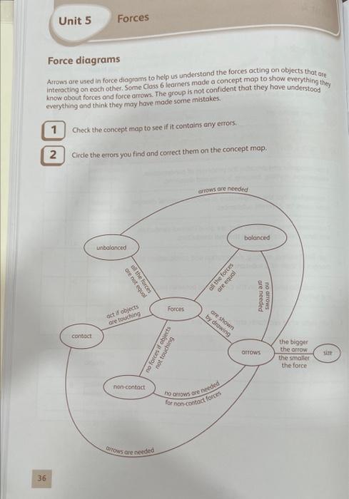 Solved Force diagrams Arrows are used in force diagrams to | Chegg.com