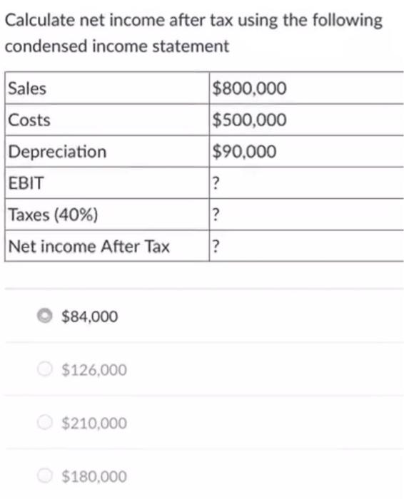 Solved Calculate net income after tax using the following | Chegg.com