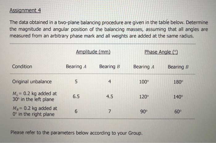 Solved The data obtained in a two-plane balancing procedure | Chegg.com