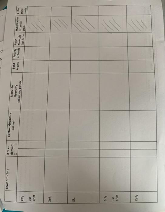 Solved 1 Molecular Geometry Lab - Complete the following | Chegg.com