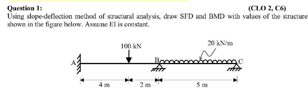 Solved Question 1:Using slope-deflection method of | Chegg.com