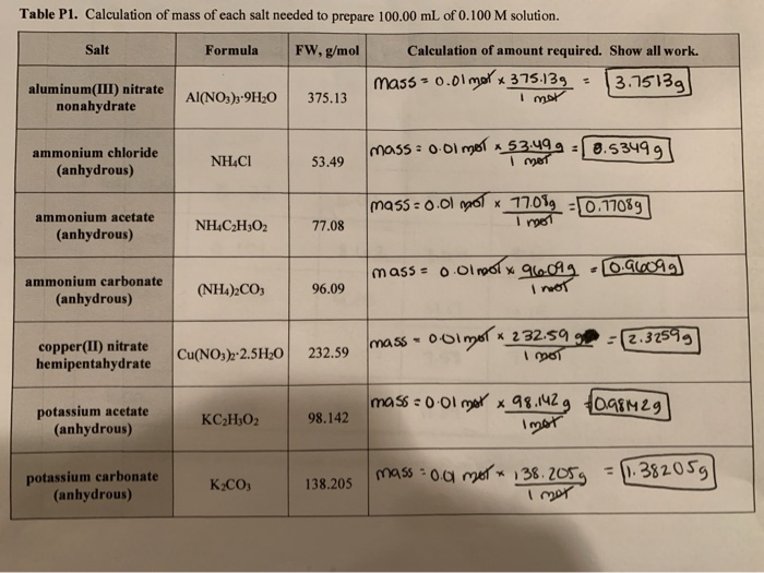 Table 3. Comparison of Accepted Values to | Chegg.com