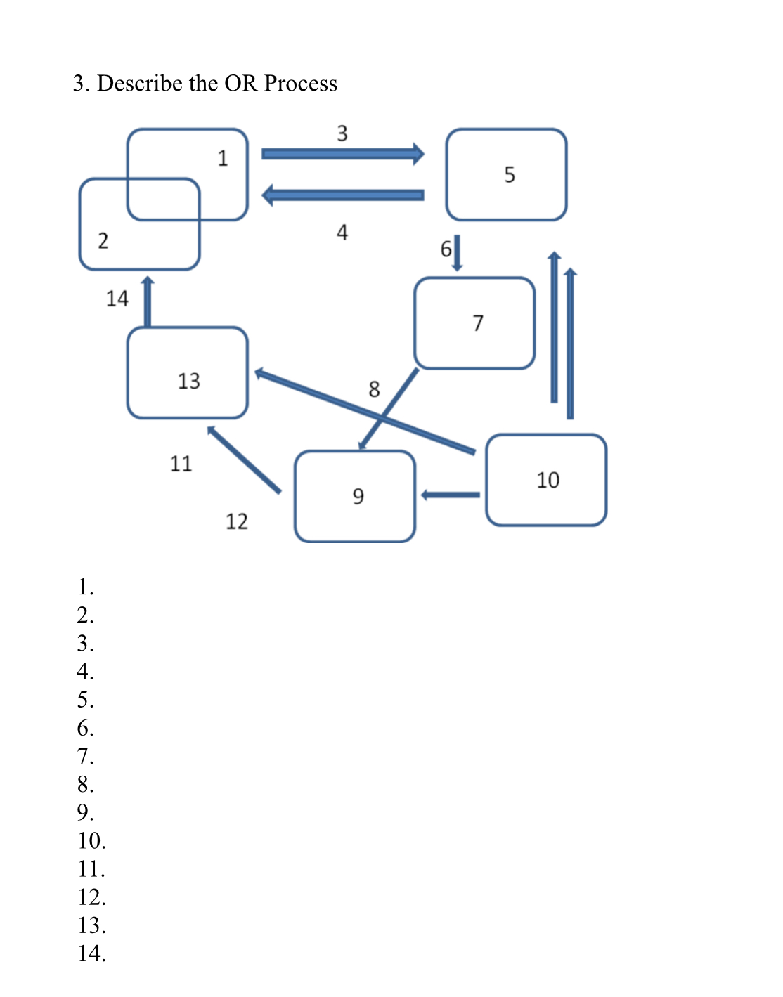 Solved Describe the OR Process | Chegg.com
