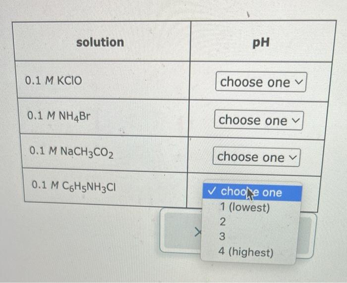 Solved Consider the following data on some weak acids and | Chegg.com