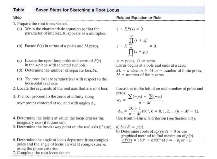 Solved - For step 4 the locus crosses the imaginary axis at | Chegg.com