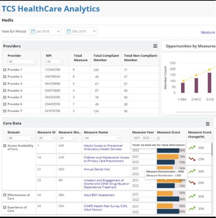 Data Analysis Specialist OnlyWhat sort of questions | Chegg.com