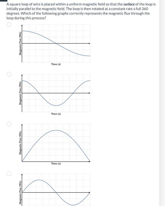 Solved A square loop of wire is placed within a uniform | Chegg.com