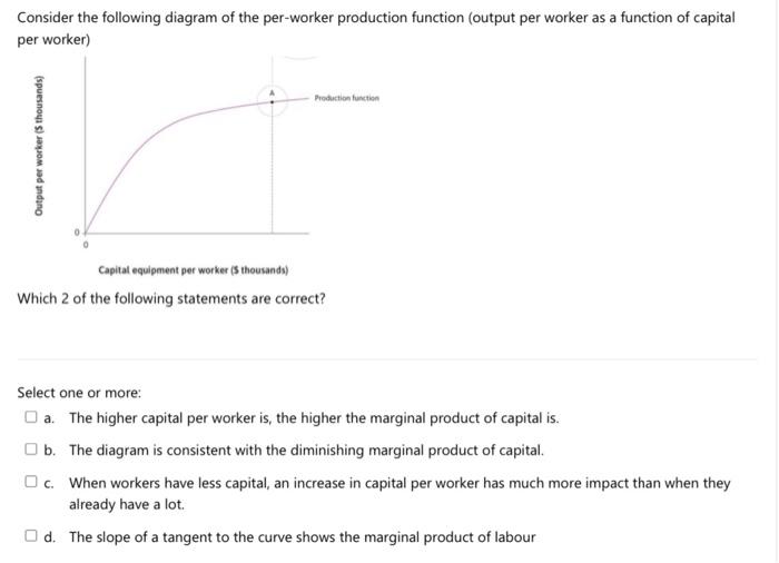 Solved Consider the following diagram of the per-worker | Chegg.com
