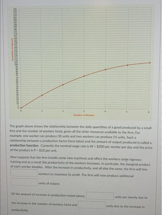 Solved The graph above shows the relationship between the | Chegg.com