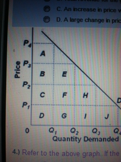 Solved Refer to the above graph. If the price decreases from | Chegg.com