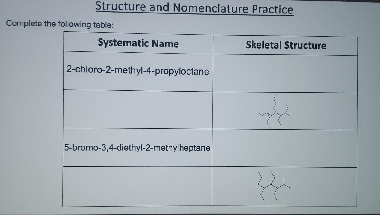 Solved Structure and Nomenclature PracticeComplete the | Chegg.com