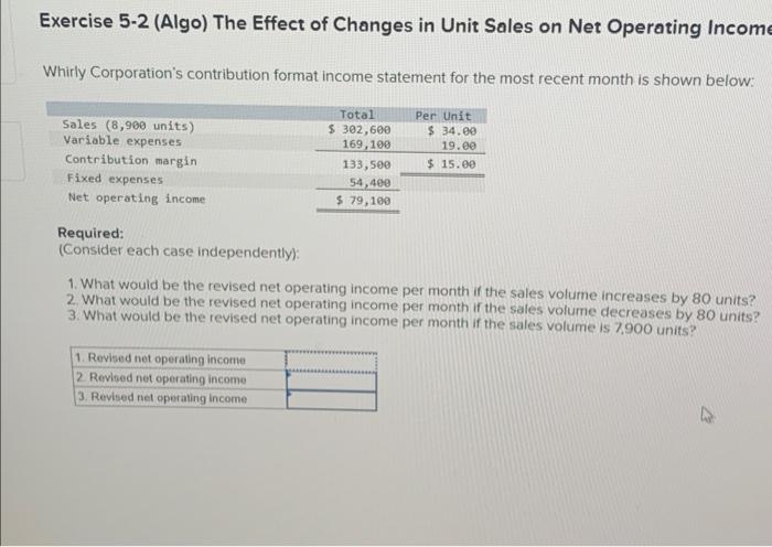 Solved Exercise 5-2 (Algo) The Effect of Changes in Unit | Chegg.com