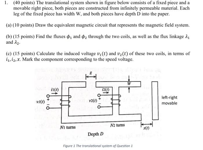 Solved 1. (40 points) The translational system shown in | Chegg.com