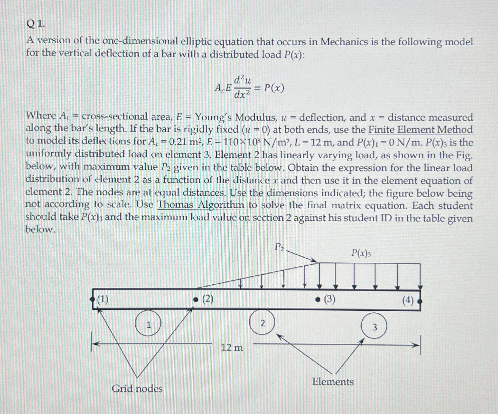 Solved Q1 A Version Of The One Dimensional Elliptic Equation