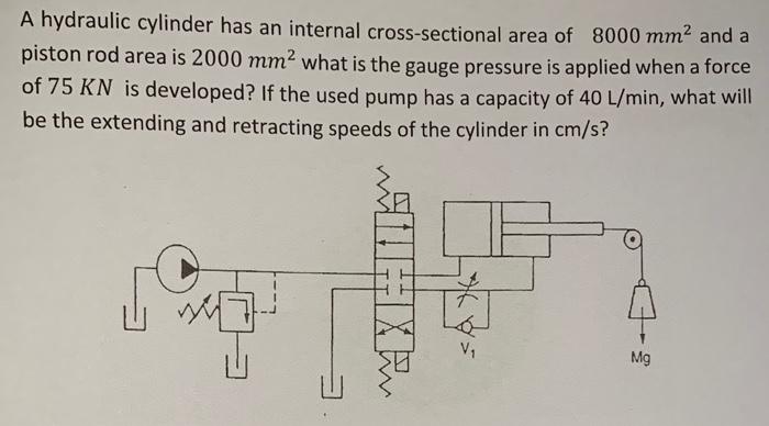 Solved A hydraulic cylinder has an internal cross-sectional | Chegg.com