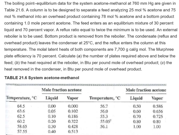 The boiling point-equilibrium data for the system | Chegg.com