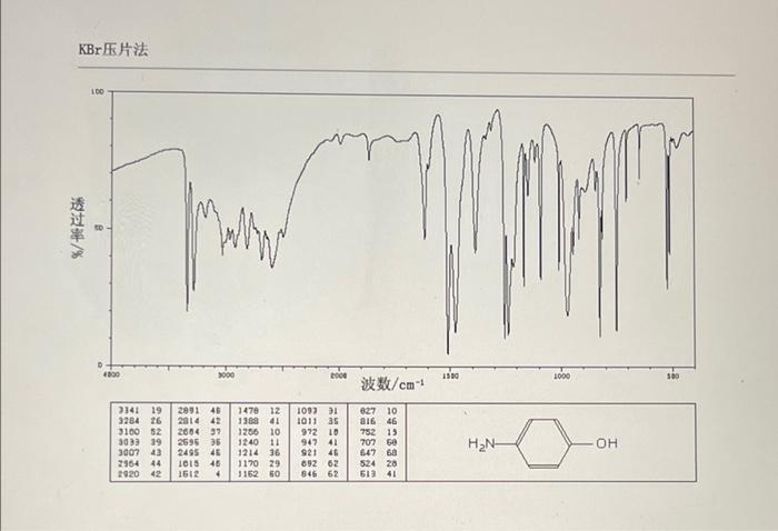 Solved interpret the IR spec of P-aminophenol. please | Chegg.com