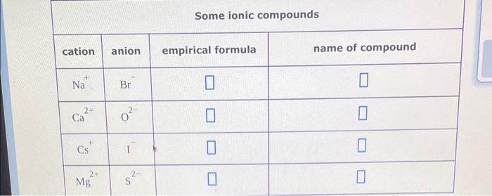 Solved Some ionic compounds \begin{tabular}{|c|c|c|c|} | Chegg.com