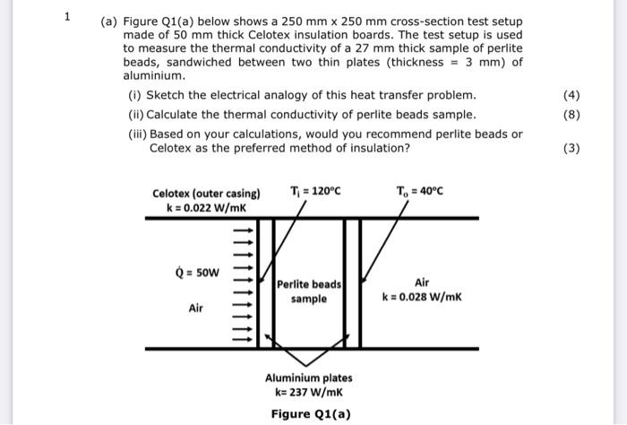 Solved (a) Figure Q1(a) below shows a 250 mm×250 mm | Chegg.com