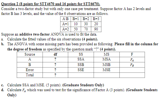 Solved Question 2 (8 points for STT4670 and 16 points for | Chegg.com Solved Question 2 (8 points for STT4670 and 16 points for | Chegg.com