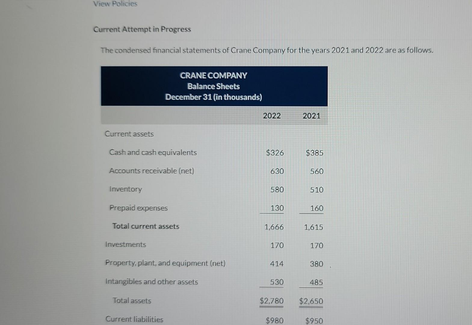 Solved Compute the following ratios for 2022 and 2021. | Chegg.com