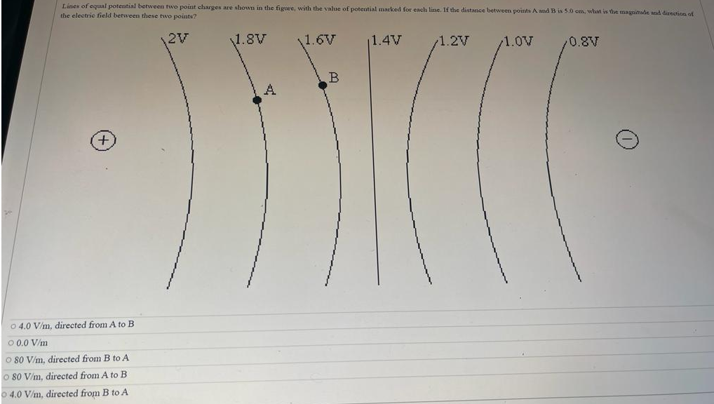 Solved Lines of equal potential between two point charges | Chegg.com