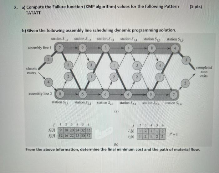 (5 pts) 8. a) Compute the Failure function (KMP | Chegg.com