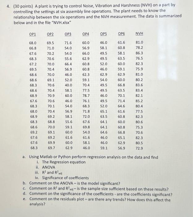 Solved 4. (30 points) A plant is trying to control Noise, | Chegg.com
