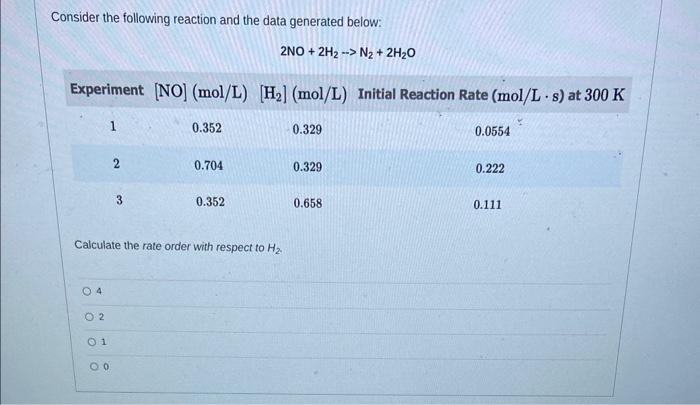 Solved Consider the following reaction and the data | Chegg.com