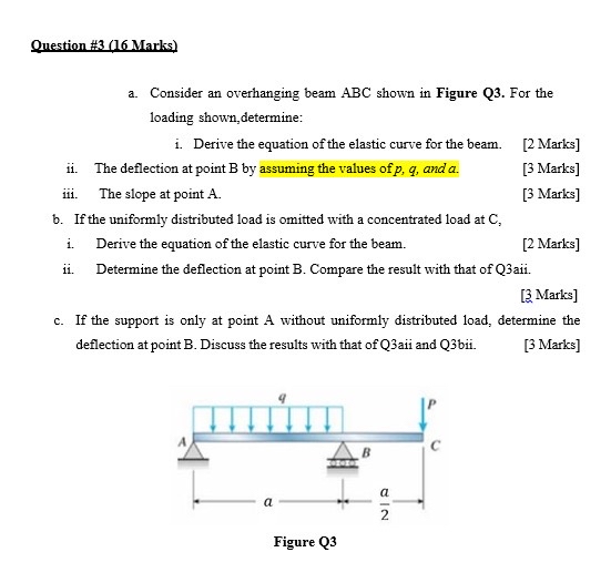 Solved Question#3 (16 Marks)a. Consider an overhanging | Chegg.com Solved Question#3 (16 Marks)a. Consider an overhanging | Chegg.com