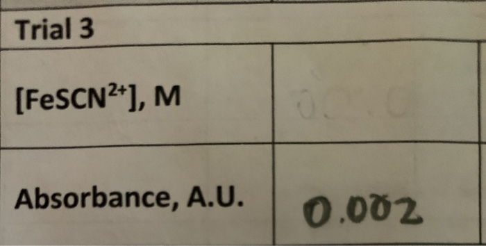Solved How to find the concentration of [FeSCN^2+],M with | Chegg.com
