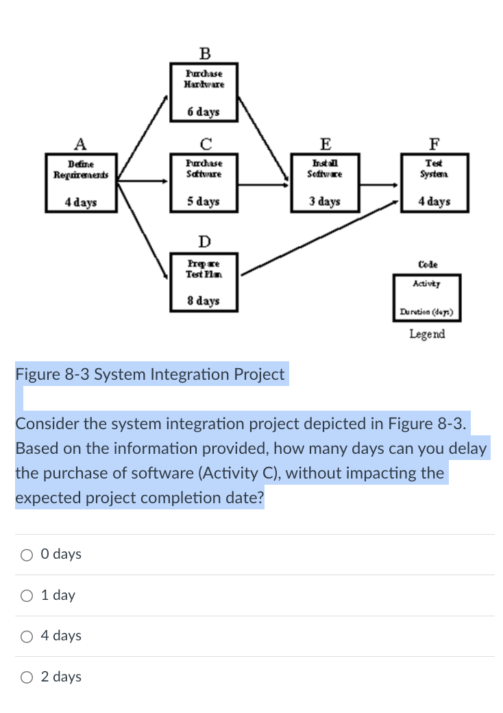 Solved Figure 8-3 ﻿System Integration Project ﻿Consider the | Chegg.com