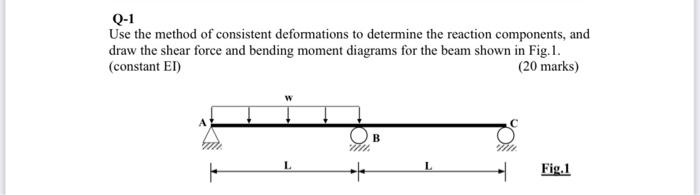 Solved Q-1 Use the method of consistent deformations to | Chegg.com