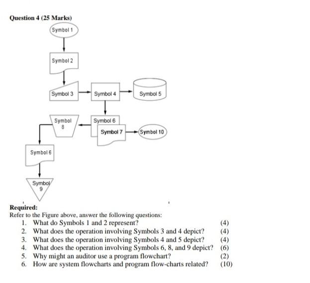 Solved Question 4 (25 Marks) Symbol 1 Symbol 2 Symbol 3 | Chegg.com