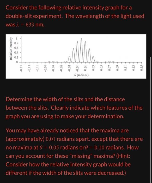 Consider the following relative intensity graph for a | Chegg.com
